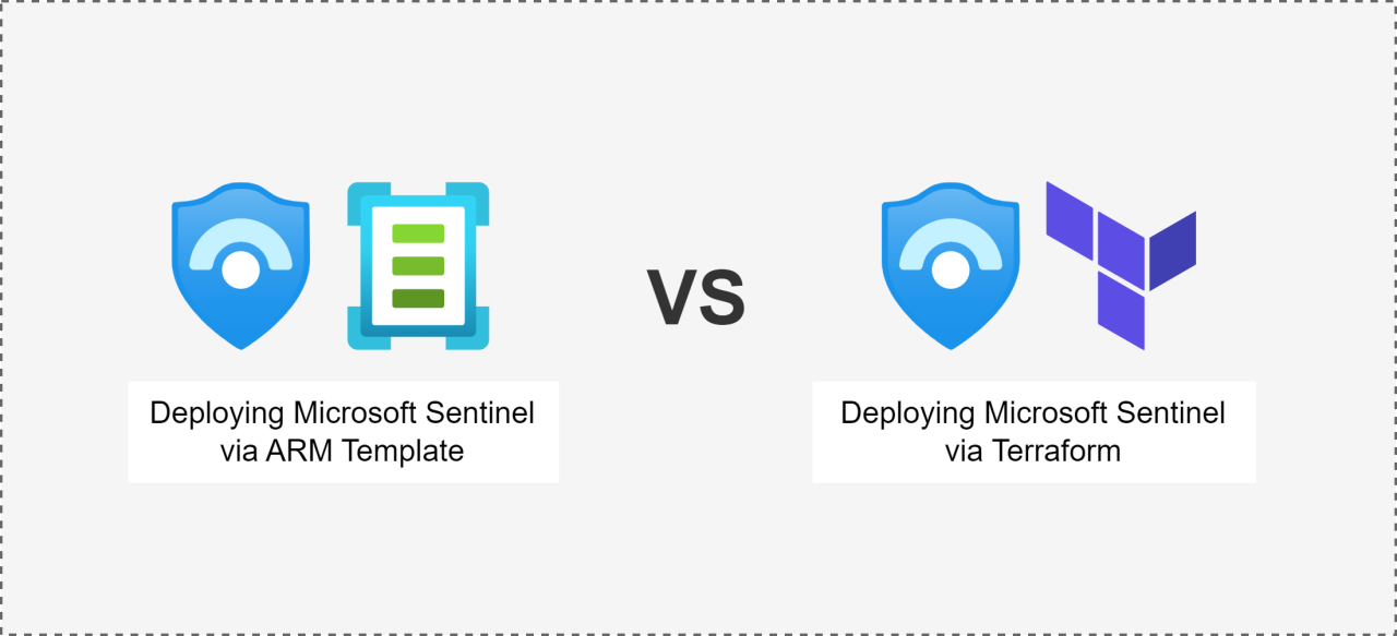 Deploying Microsoft Sentinel via - ARM Template vs Terraform Deploying Microsoft Sentinel via - ARM Template vs Terraform