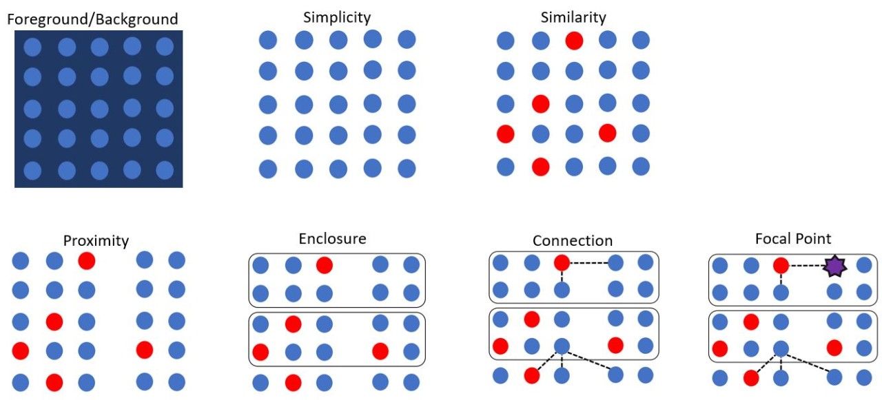 Gestalt Principles for Data Visualization Gestalt Principles for Data Visualization