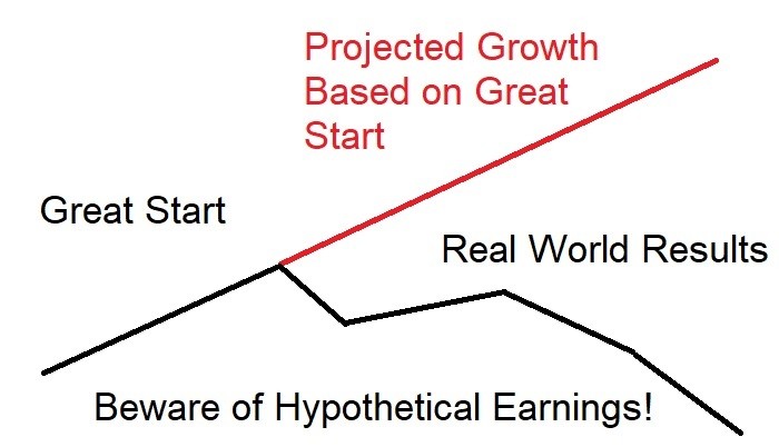 Beware of Hypothetical Fintech Performance Beware of Hypothetical Fintech Performance