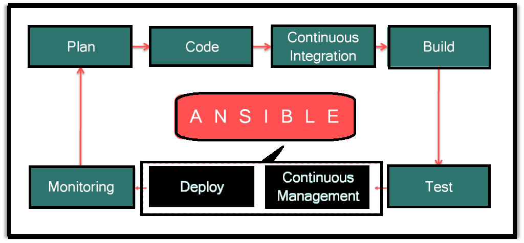 ๐ Unlocking DevOps Mastery with Ansible! ๐ ๏ธ๐ ๐ ๐ Unlocking DevOps Mastery with Ansible! ๐ ๏ธ๐ ๐