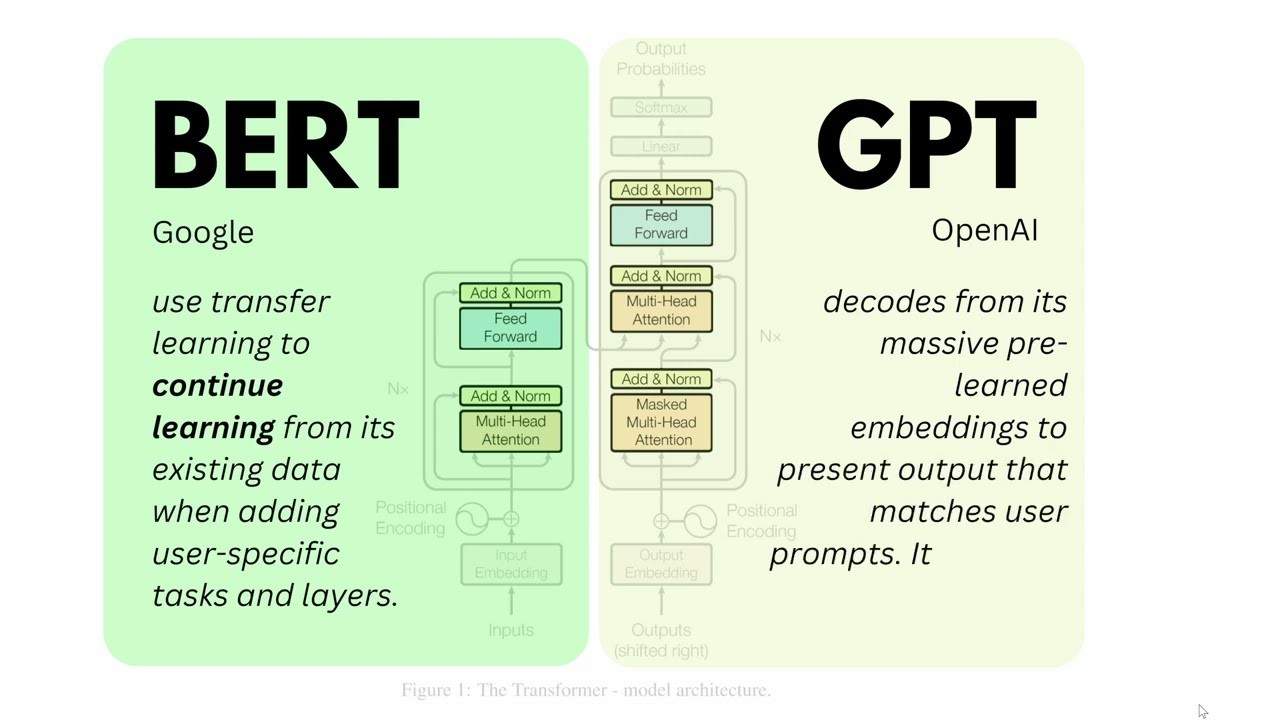 BERT vs GPT: Which is the Better LLM Model? BERT vs GPT: Which is the Better LLM Model?