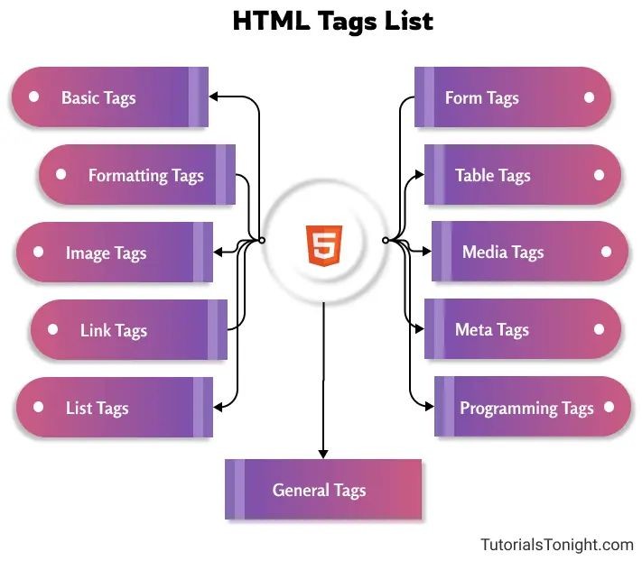 HTML Tag List HTML Tag List