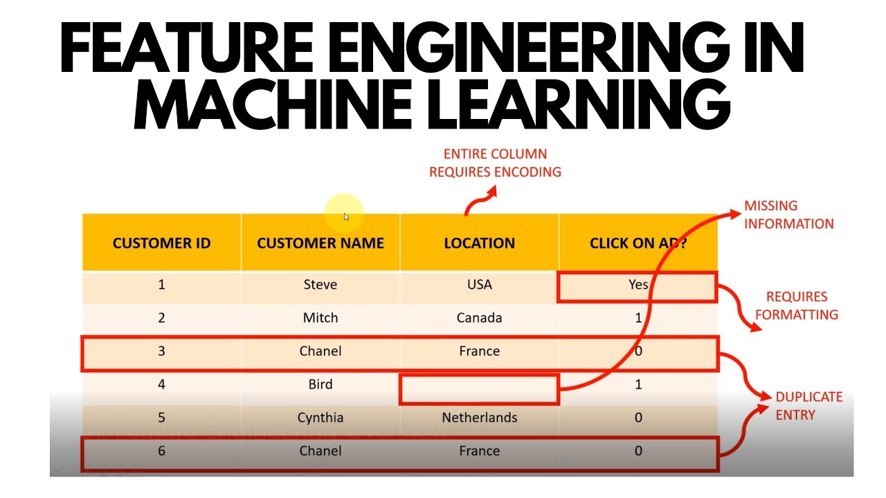 Unleashing the Power of Feature Engineering: A Deep Dive into Data ... Unleashing the Power of Feature Engineering: A Deep Dive into Data ...