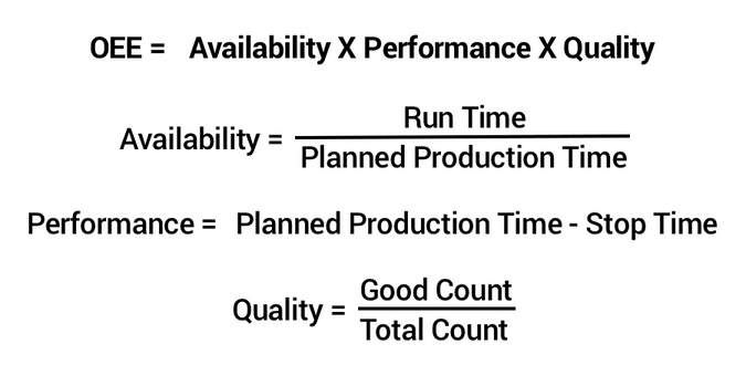 OEE (OVERALL EQUIPMENT EFFECTIVENESS) OEE (OVERALL EQUIPMENT EFFECTIVENESS)