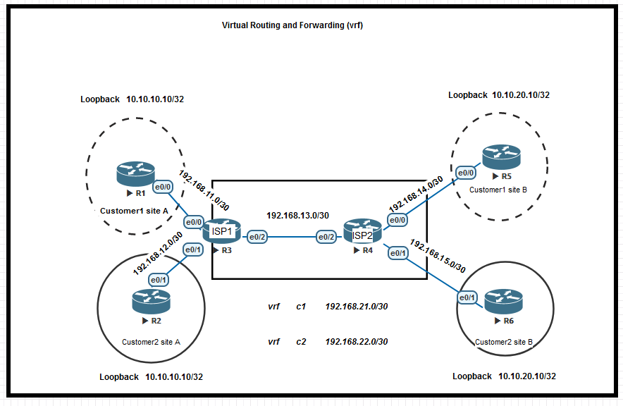 Introduction To VRF(Virtual Routing Forwarding) The Network, 52% OFF Introduction To VRF(Virtual Routing Forwarding) The Network, 52% OFF
