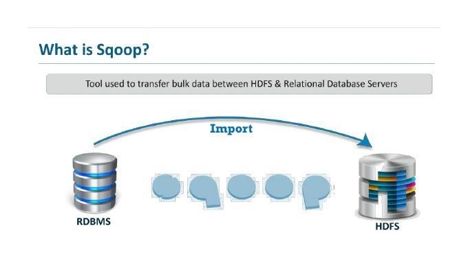 Bulk Data Load using Apache Sqoop Bulk Data Load using Apache Sqoop