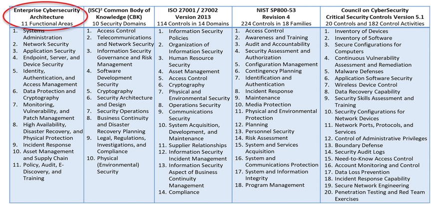 The Crucial Role of Mapping IT Controls to Security Frameworks The Crucial Role of Mapping IT Controls to Security Frameworks