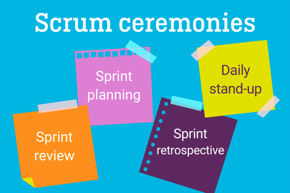 The Role of a Scrum Master: Unleashing the Power of Agile Ceremonies The Role of a Scrum Master: Unleashing the Power of Agile Ceremonies