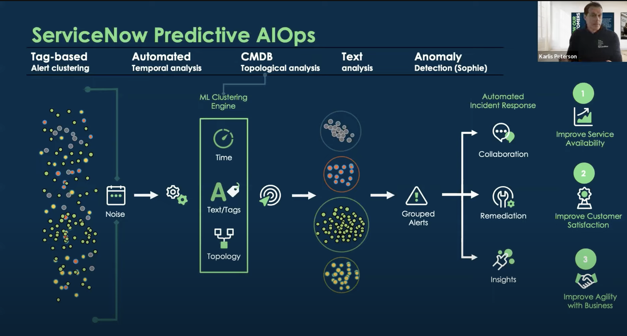 Streamlining Compliance with AIOps: Automated Policy and Control ... Streamlining Compliance with AIOps: Automated Policy and Control ...