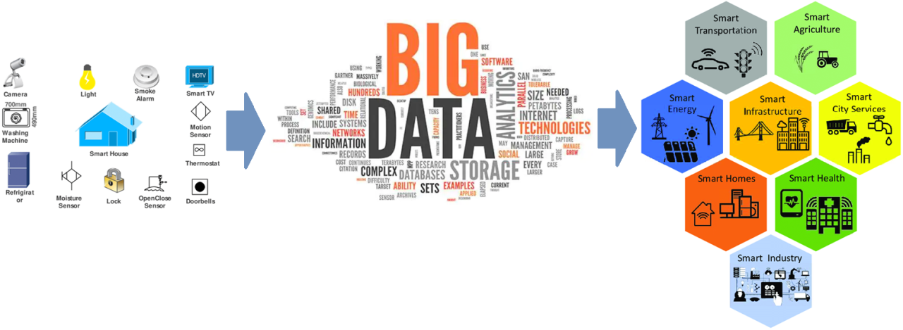 Harnessing Big Data Analytics for Smart Grid Optimization Harnessing Big Data Analytics for Smart Grid Optimization