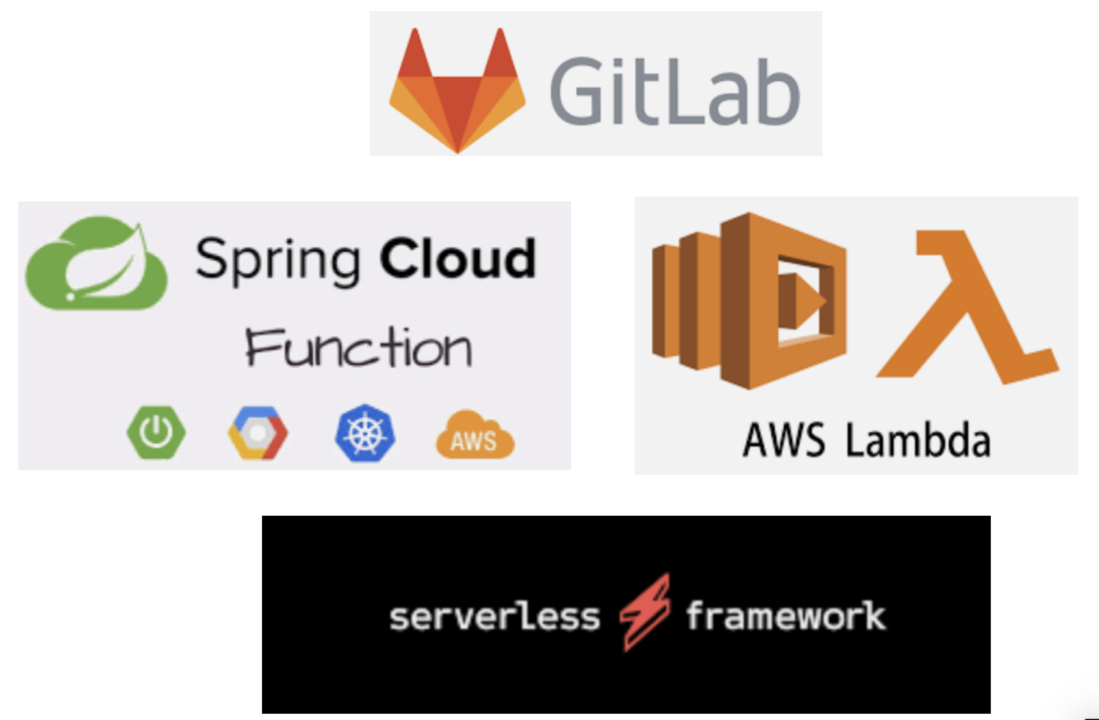 Go Serverless - Run Spring Cloud Function App on AWS Lambda with ... Go Serverless - Run Spring Cloud Function App on AWS Lambda with ...