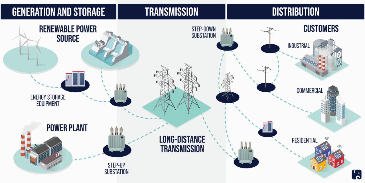 Cyber threats to the electrical grid and the use of AI to defend ... Cyber threats to the electrical grid and the use of AI to defend ...