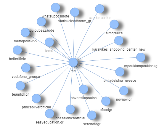Instagram data (.json) manipulation Instagram data (.json) manipulation