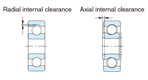 Understanding the Importance of Bearing Clearance Understanding the Importance of Bearing Clearance