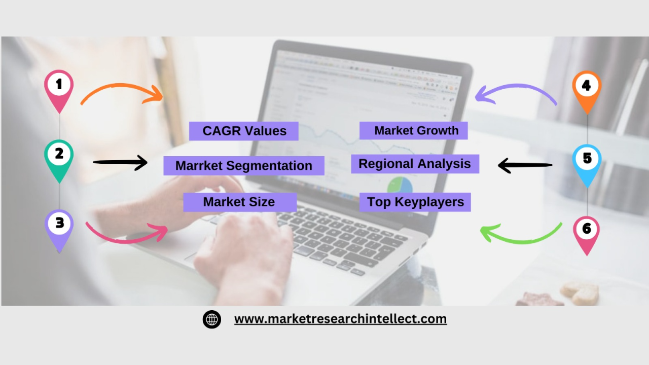 Global Oriented Strand Board (OSB) Sheathing Market Future Projections Global Oriented Strand Board (OSB) Sheathing Market Future Projections
