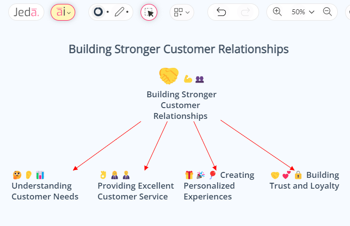 Building Stronger Customer Relationships Building Stronger Customer Relationships