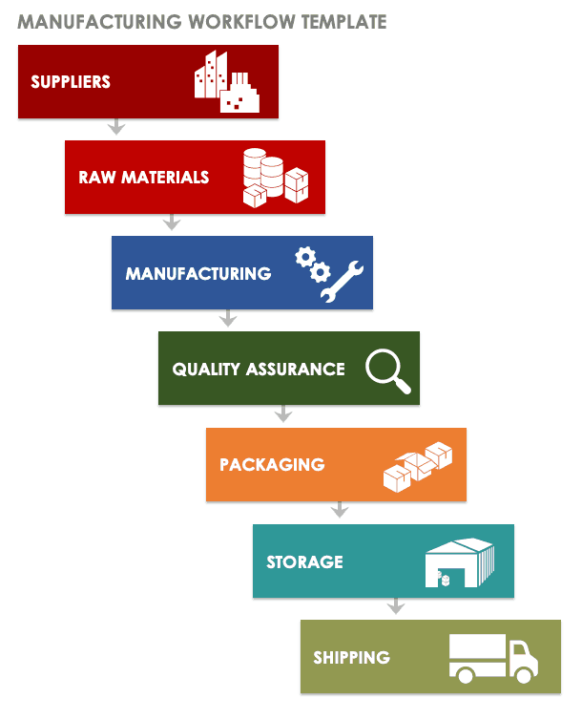 Smartsheet Automation: Simplifying Workflow Processes for Efficiency Smartsheet Automation: Simplifying Workflow Processes for Efficiency