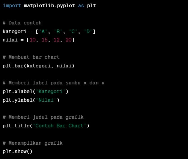 Bahasa Python - Bar Chart Bahasa Python - Bar Chart