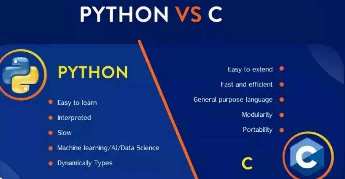 Python Vs C Programming Language Python Vs C Programming Language