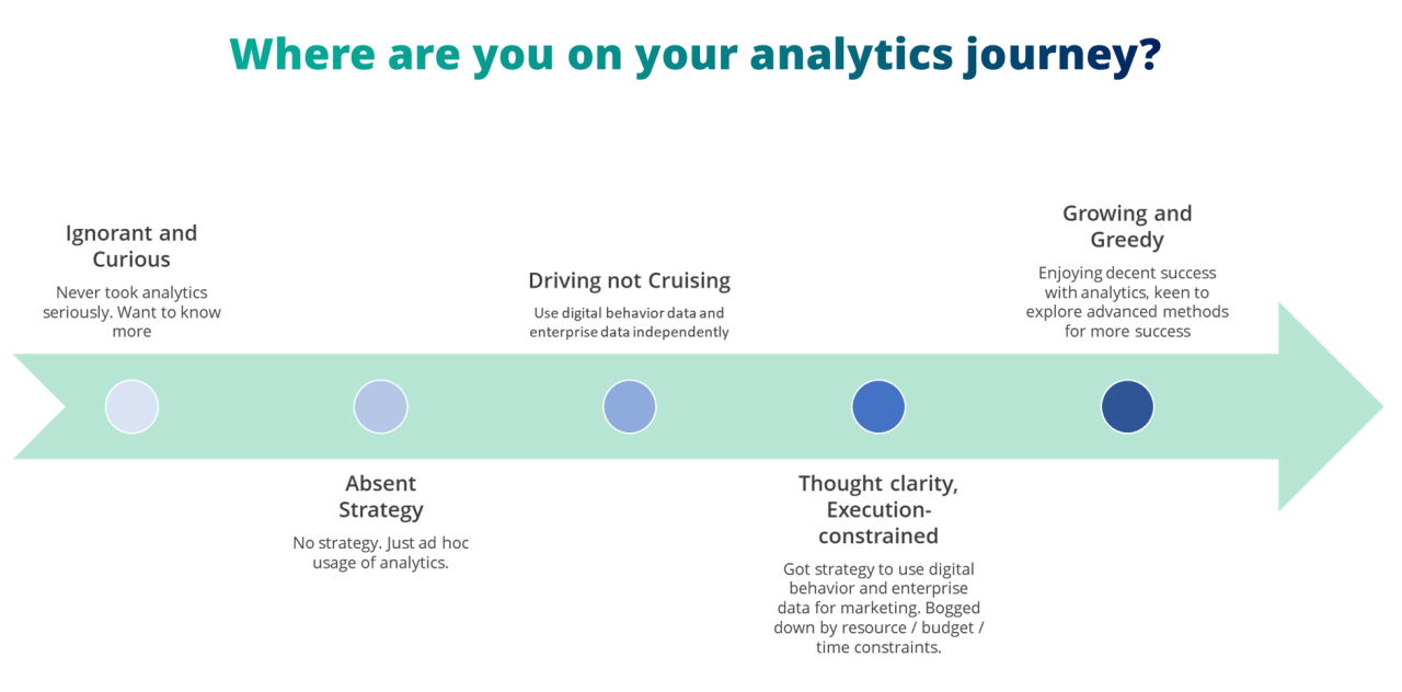Move on from personalization. Go for hyper-personalization! Move on from personalization. Go for hyper-personalization!