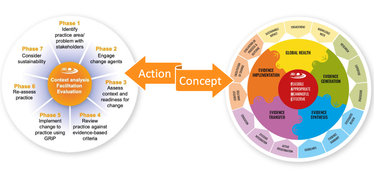A practical approach to getting research into practice A practical approach to getting research into practice