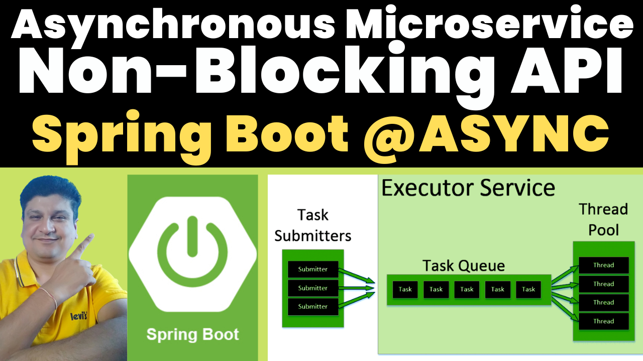 Asynchronous Non-Blocking Microservices Tutorial in Springboot with ... Asynchronous Non-Blocking Microservices Tutorial in Springboot with ...