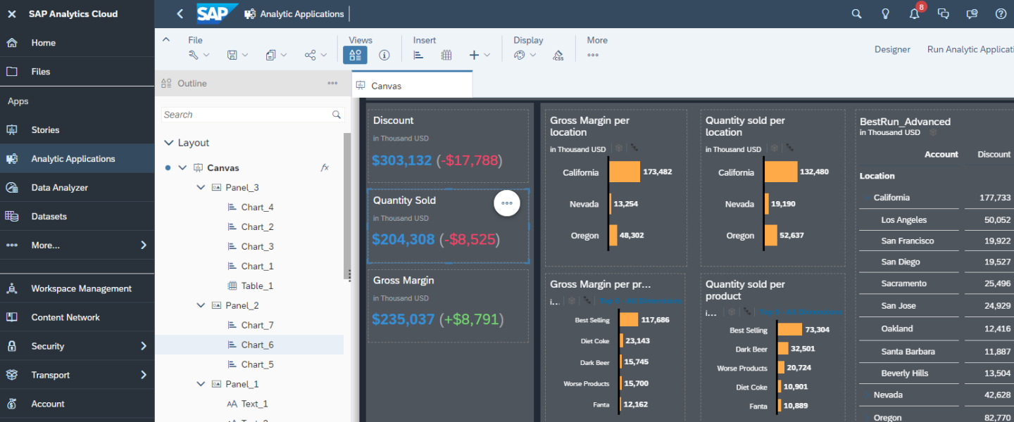 SAP Analytics Cloud Designer: Simplified SAP Analytics Cloud Designer: Simplified
