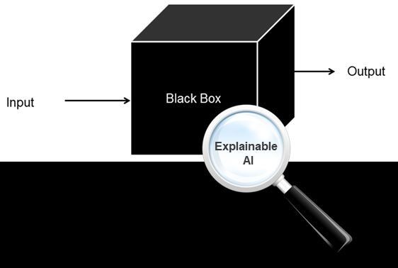 Unveiling AI’s Inner Workings: Embracing Transparency through ... Unveiling AI’s Inner Workings: Embracing Transparency through ...