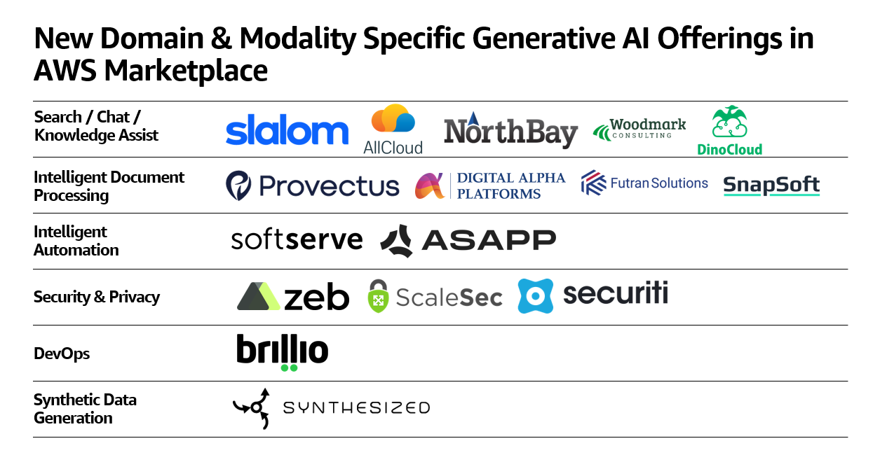 New Domain & Modality Specific Generative AI Offerings in AWS Marketplace New Domain & Modality Specific Generative AI Offerings in AWS Marketplace