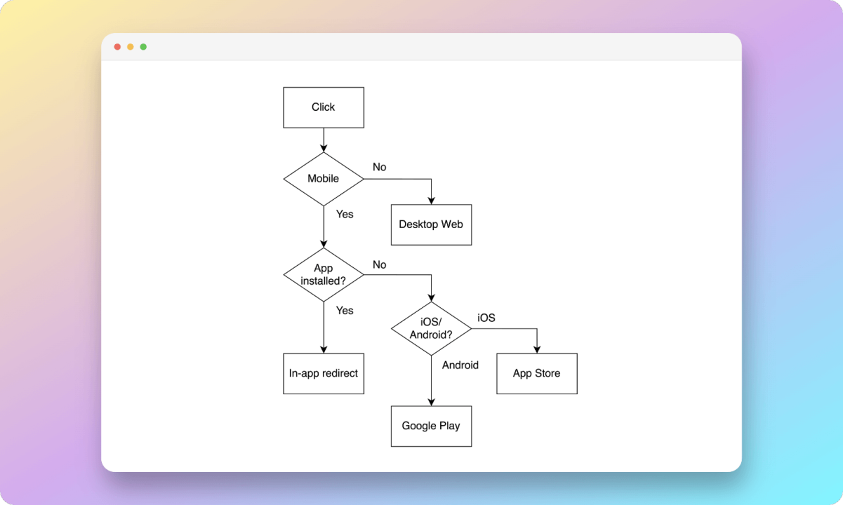 DEEP LINKING FLUTTER DEEP LINKING FLUTTER