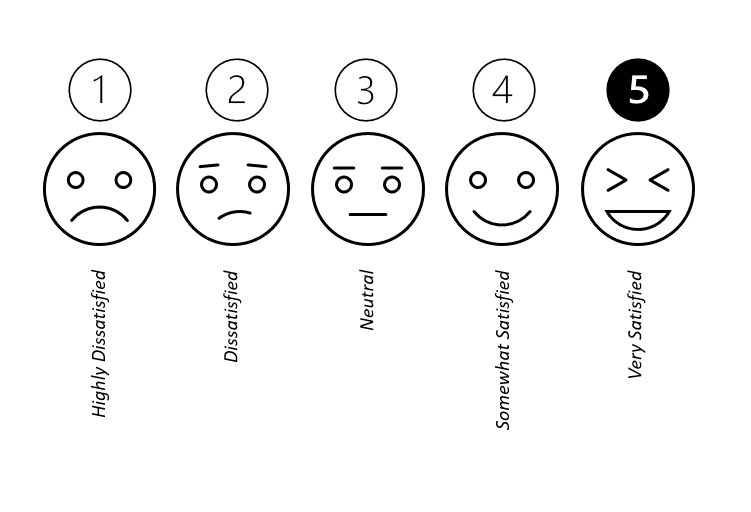 Measuring Customer Satisfaction (CSAT) Measuring Customer Satisfaction (CSAT)