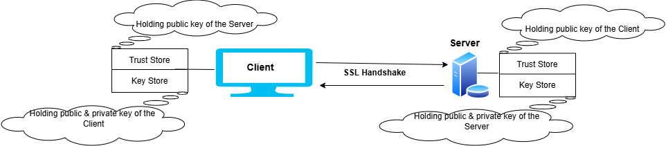 Understanding One-Way SSL Authentication Understanding One-Way SSL Authentication