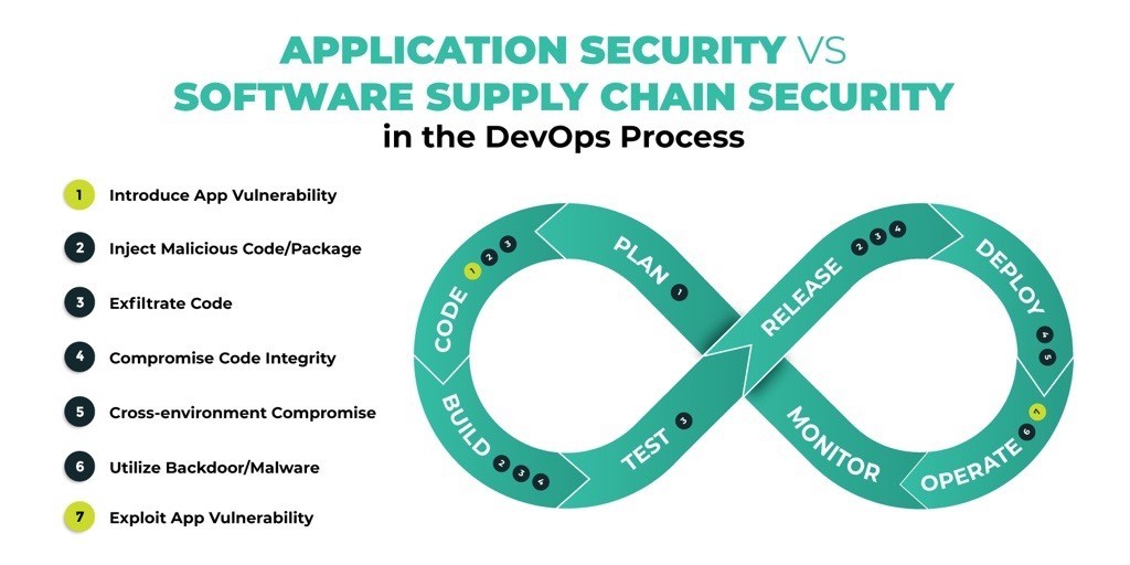Fortifying the Chain: The Crucial Imperative of Supply Chain Security Fortifying the Chain: The Crucial Imperative of Supply Chain Security