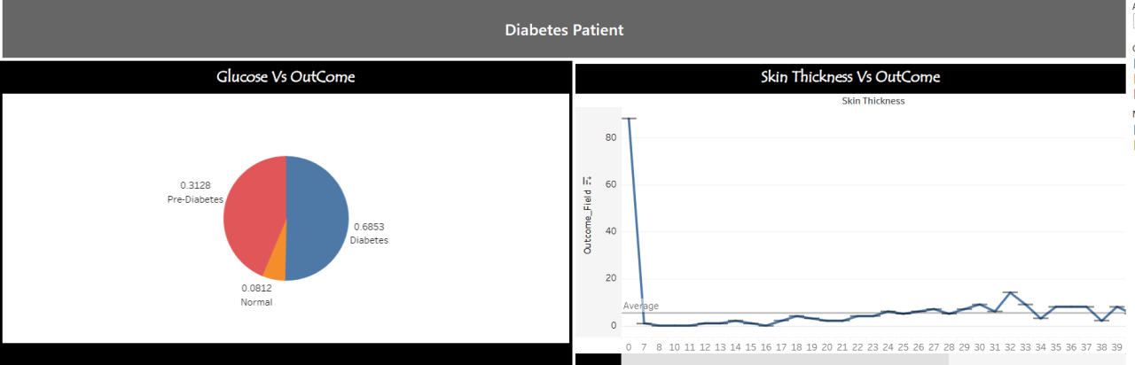 Exploratory Data Analysis for Diabetes Project and Visualization by ... Exploratory Data Analysis for Diabetes Project and Visualization by ...