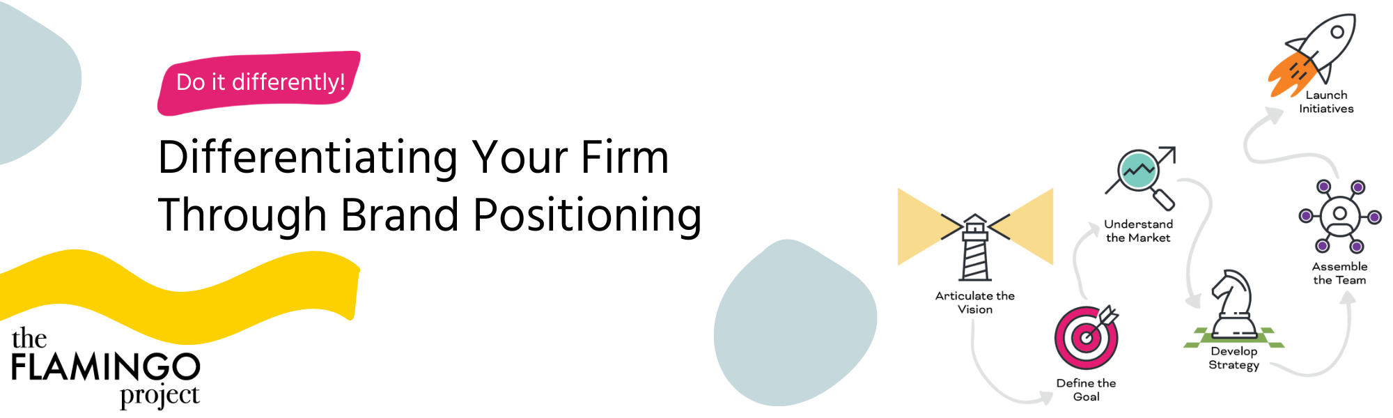 Differentiating Your Firm through Brand Positioning Differentiating Your Firm through Brand Positioning
