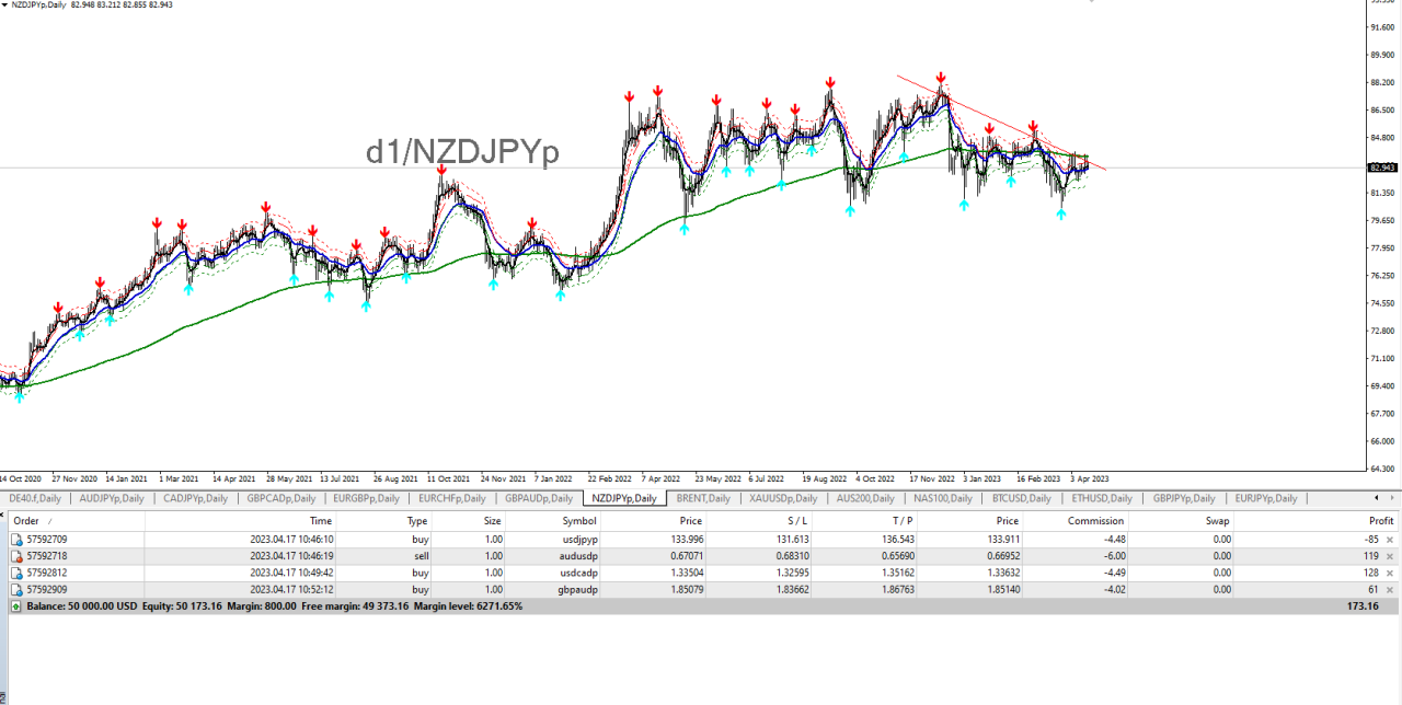 How to make money trading? How to make money trading?