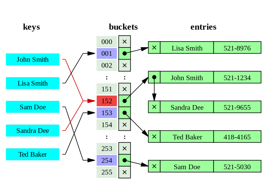 PostgreSQL Indexing with Examples PostgreSQL Indexing with Examples