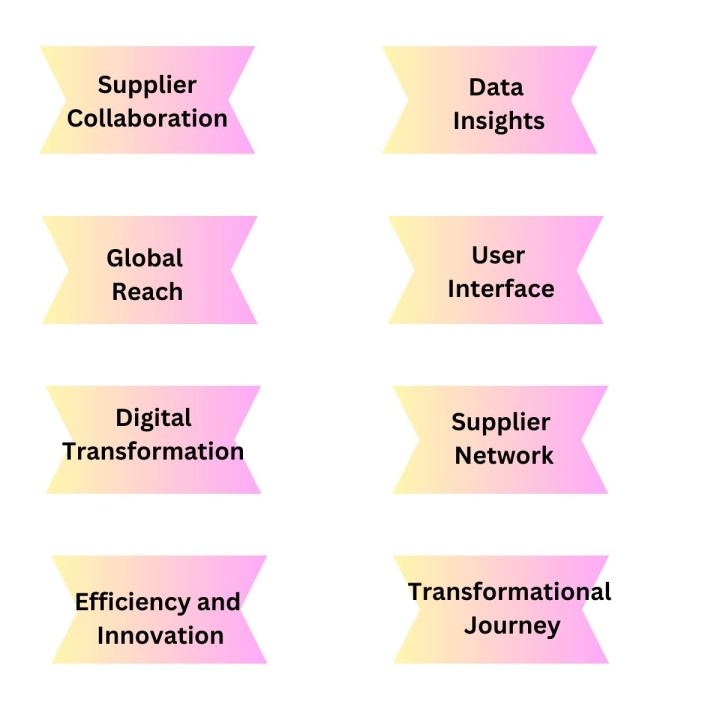 Unlocking Efficiency and Collaboration: Dive into the Power of SAP ... Unlocking Efficiency and Collaboration: Dive into the Power of SAP ...