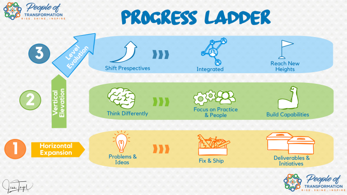 Redefining Progress Redefining Progress