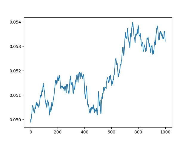 some basic python code samples (3) - interest rate simulations (one ... some basic python code samples (3) - interest rate simulations (one ...