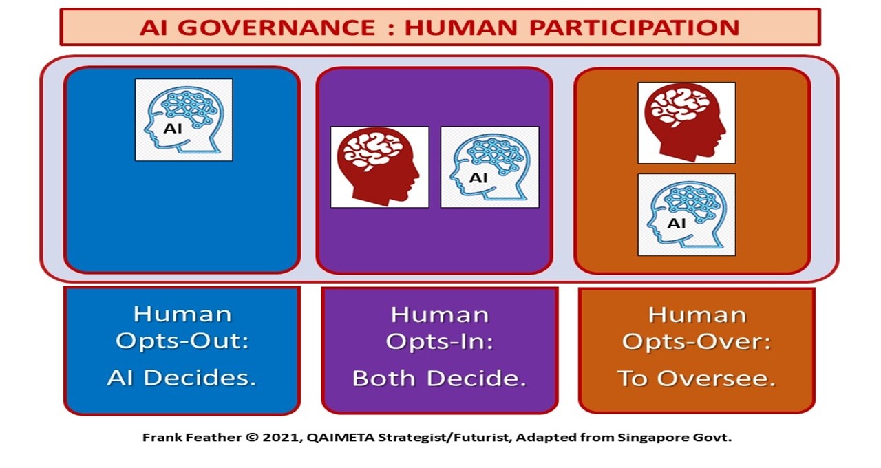 🔴 AI GOVERNANCE FRAMEWORK 🔴 AI GOVERNANCE FRAMEWORK