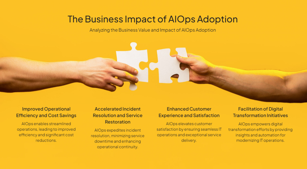 The Rise of AIOps: Transforming IT Operations with Artificial Intelligence The Rise of AIOps: Transforming IT Operations with Artificial Intelligence
