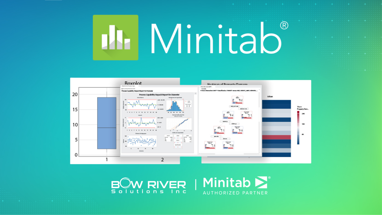 How Minitab Statistical Software Solves Problems How Minitab Statistical Software Solves Problems
