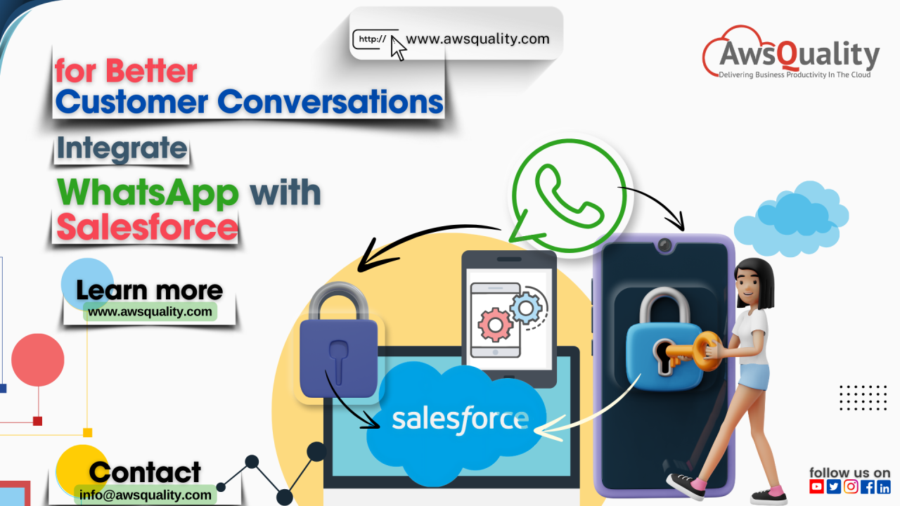 Grow Customer Engagement: Integrating WhatsApp with Salesforce Grow Customer Engagement: Integrating WhatsApp with Salesforce
