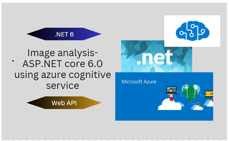 Enhancing Image Analysis in ASP.NET Core 6.0 with Azure Cognitive Services Enhancing Image Analysis in ASP.NET Core 6.0 with Azure Cognitive Services