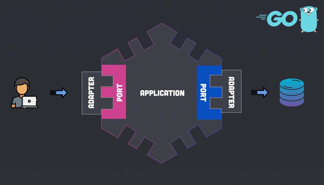 Membangun REST API Go dengan Keunggulan Hexagonal Architecture, Go ... Membangun REST API Go dengan Keunggulan Hexagonal Architecture, Go ...