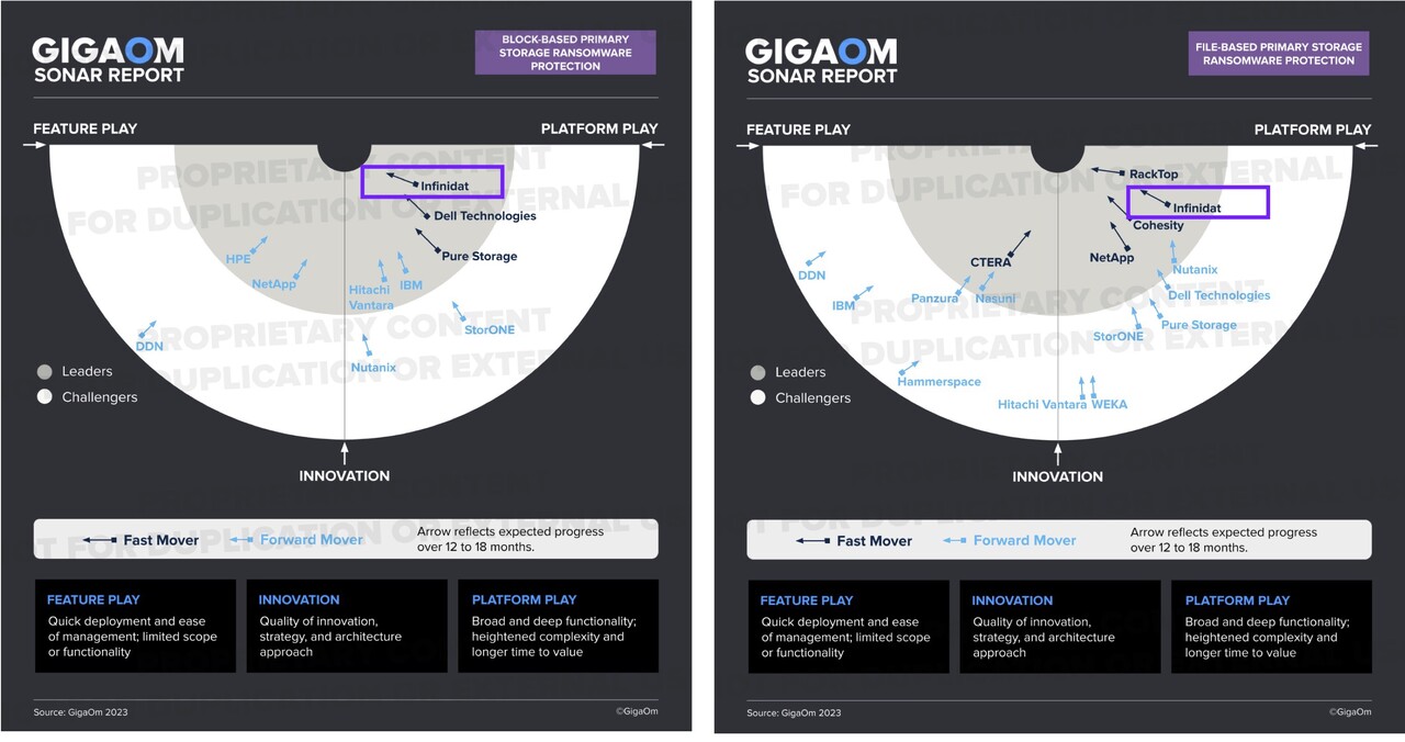 Eric Herzog on LinkedIn: Analyst Firm GigaOm Recognizes Infinidat as a ... Eric Herzog on LinkedIn: Analyst Firm GigaOm Recognizes Infinidat as a ...