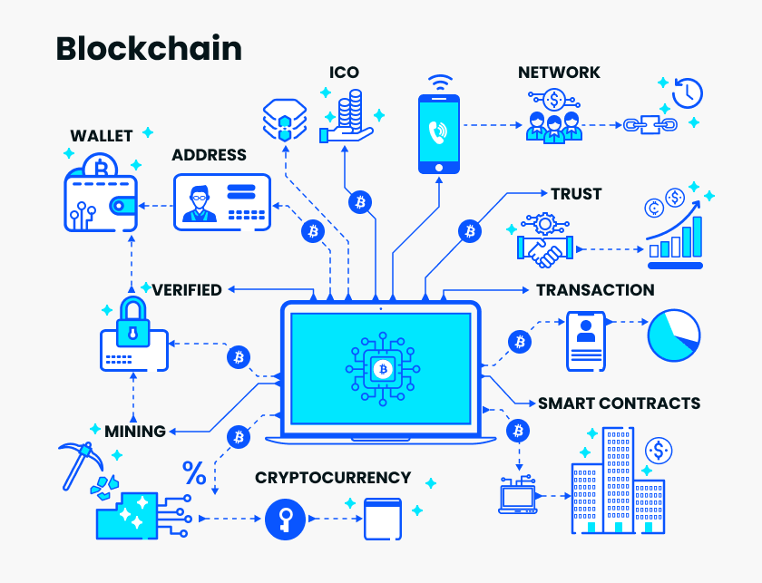 Here are 15 key facts about blockchain technology Here are 15 key facts about blockchain technology