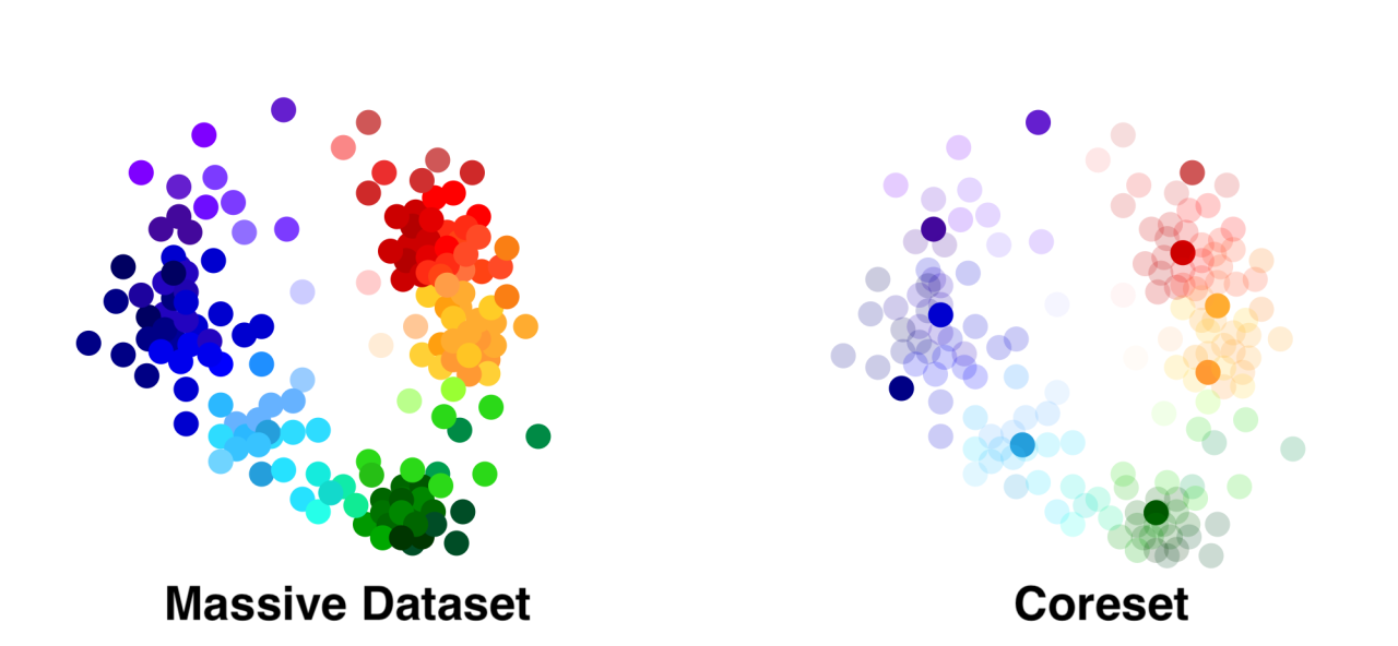 Data Subset Selection for Compute-Efficient Robust ASR Training Data Subset Selection for Compute-Efficient Robust ASR Training