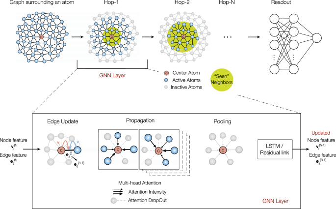 Deep-Learning: Graph Neural Networks Deep-Learning: Graph Neural Networks